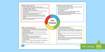 The Four Purposes Resources - Curriculum for Wales - Twinkl