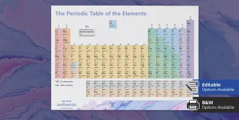 Chemistry Posters | twinkl.co.uk