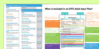 On The Farm | EYFS Farm Activities | Early Years Resources