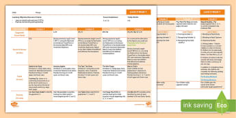 Week 1 Phase 2 - Phonics Primary Resources - Twinkl Phonics scheme of work