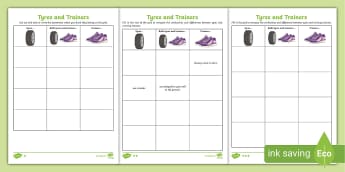 Forces and Magnets - Year 3 Science Resources - Twinkl