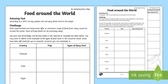 Food KS2 Primary Resources - Twinkl