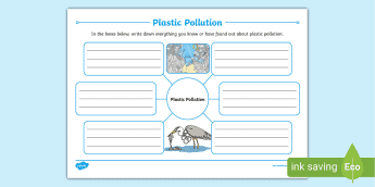 Environmental Science Mind Maps | twinkl.co.uk
