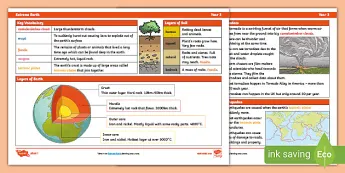 Earthquakes Geography | twinkl.co.uk