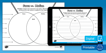 Compare and Contrast Worksheets | twinkl.com