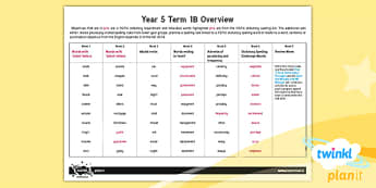 KS2 Spelling Primary Resources - KS2 Spelling Worksheets