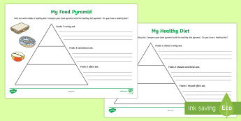 Health Food Pyramids | twinkl.com.au