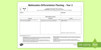 Mathematics Plan • Twinkl.com.au