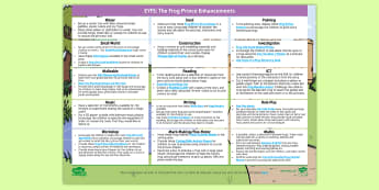 The Frog Prince - EYFS Lesson Planning Resources - Twinkl