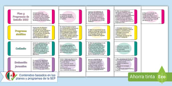 Nueva Escuela Mexicana NEM - Twinkl