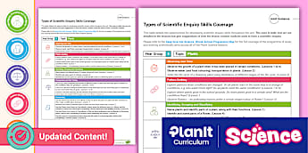 Types of Scientific Enquiry | Science | KS2 | Twinkl