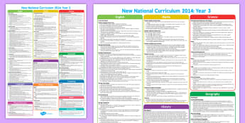 Teaching with the Curriculum - KS2 Primary Resources -Twinkl