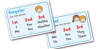 Grammar Display Posters | twinkl.co.uk