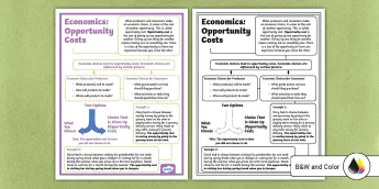 Economics Posters | twinkl.com