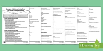 Resources that reflect the five My Time, Our Place Outcomes