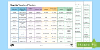 Travel and Tourism - KS4/GCSE Spanish Resources