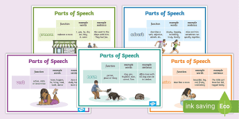 Language Display Posters • Twinkl.com.au
