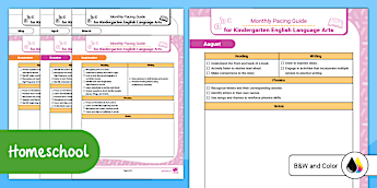 Kindergarten Pacing Guides | twinkl.com