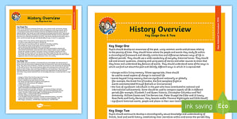 Teaching with the Curriculum - KS2 Primary Resources -Twinkl