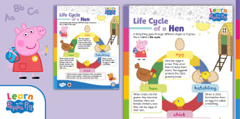 Award-Winning FREE Peppa Pig activities from Twinkl - Twinkl