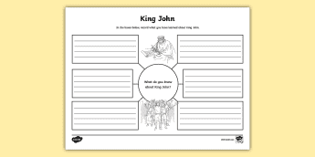 History Mind Maps | twinkl.com
