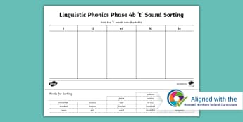 't' sound Phase 4b - Stage 5/6 Phonics - Linguistic Phonics - Resources