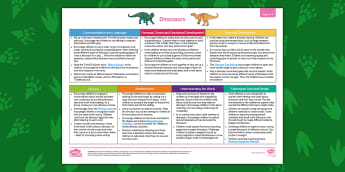 Ages 3-4 Lesson Planning - Dinosaurs Lesson Planning (EYFS),