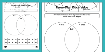 Venn Diagrams for Kids | twinkl.com