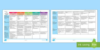 Rubrics | Planning and Assessment | Prac Teachers | Australia