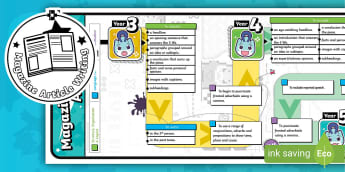 Writing Genre Progression Pathways - Read, Write, Succeed