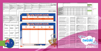 Sustainability Lesson Plans | HASS | Twinkl Australia