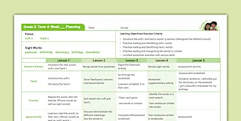 Phonics Weekly Plans | twinkl.co.uk