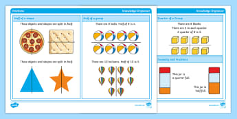 25 Example Knowledge Organisers - KS1 Maths Primary Resources