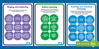 Characteristics of Effective Learning CoEL EYFS - Primary Resources