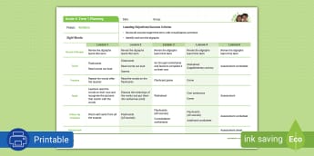 Grade 3 Phonics Term 1 | English | South Africa | Twinkl