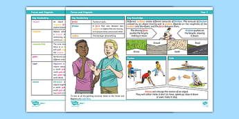 Forces | Science KS2 | Twinkl Resources - Twinkl