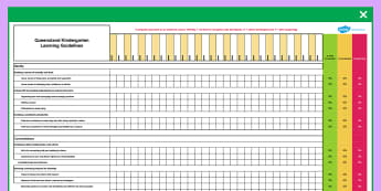 Queensland Kindergarten Learning Guideline | EYLF Overview