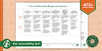Year 6 | Earth's Climate & Cycles | Eco Adventurers