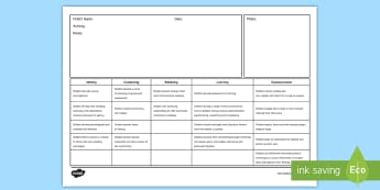 Blank Checklists & Observation Sheets | EYLF Resources