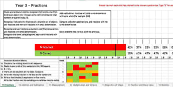 KS2 Maths Checklists Primary Resources - Assessment - Twinkl