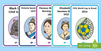 General History Display and Non Topic Specific Timelines