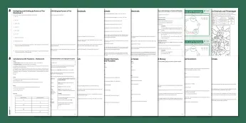 GCSE Percentages | twinkl.co.uk