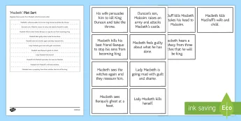 Macbeth Resources | twinkl.co.uk
