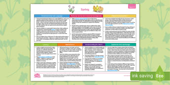 Spring Planning- EYFS - Twinkl