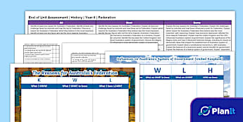 Australia Federation | Year 6 History - Primary Resources
