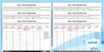 Year 4 Words/Spelling Packs | Spelling Test for 8-Year-Olds