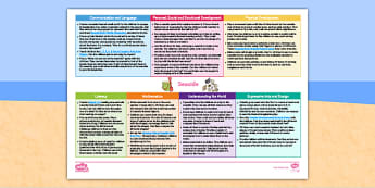 Seaside- Planning - Twinkl