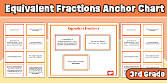 (MA.3.FR.2.2) Identify equivalent fractions and explain why they are