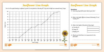 Analyzing, Interpreting and Reporting Data Data Handling
