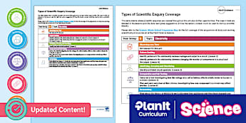 5 Types of Scientific Enquiry | KS2 | Twinkl - Twinkl